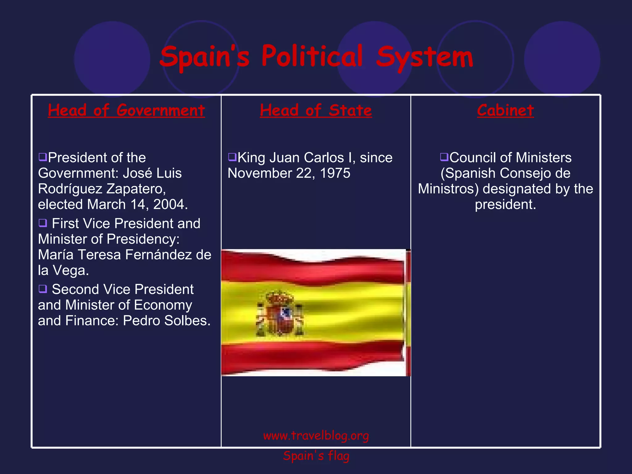 Spain | PPT