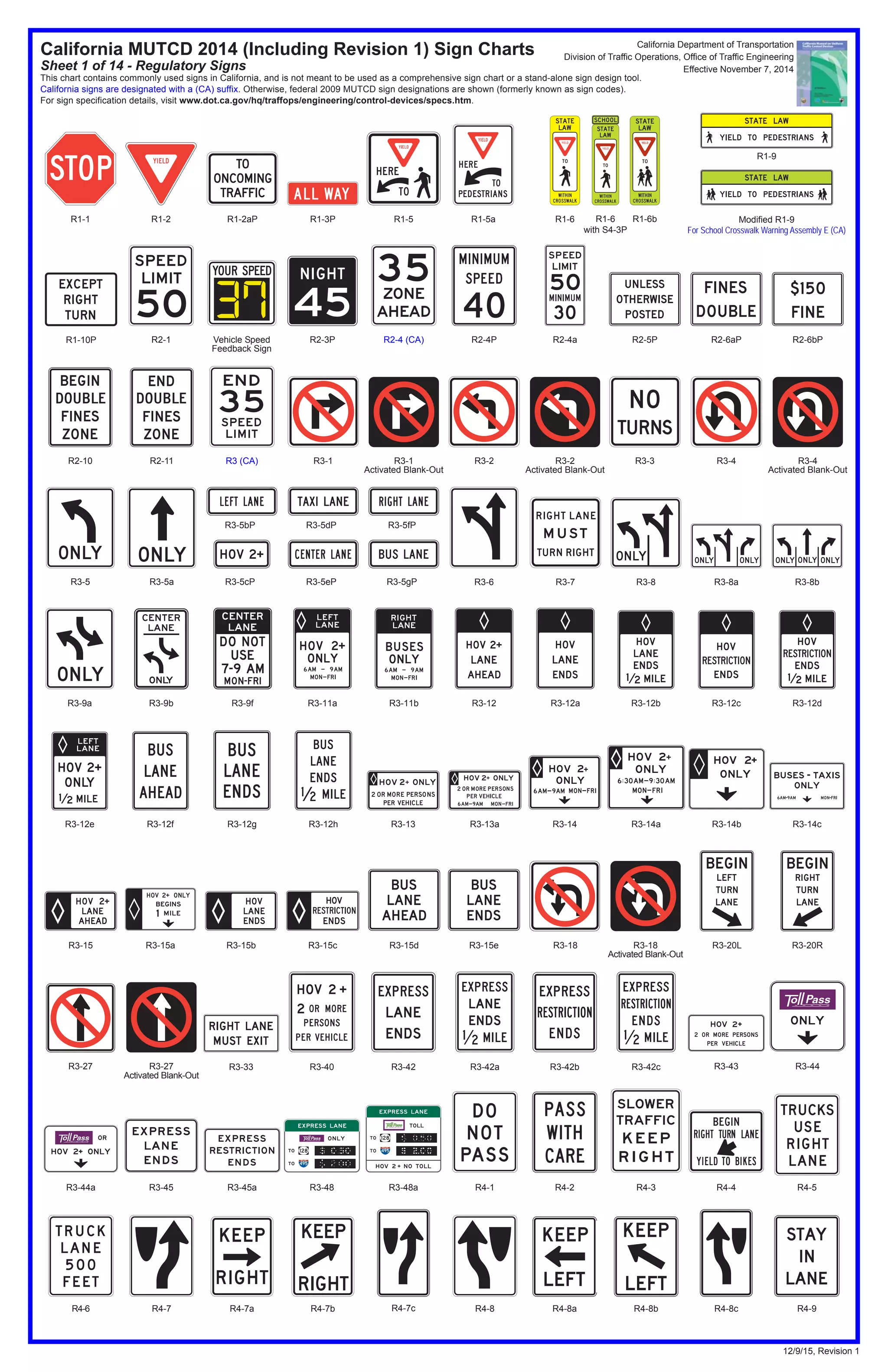California MUTCD Sign Charts | PDF