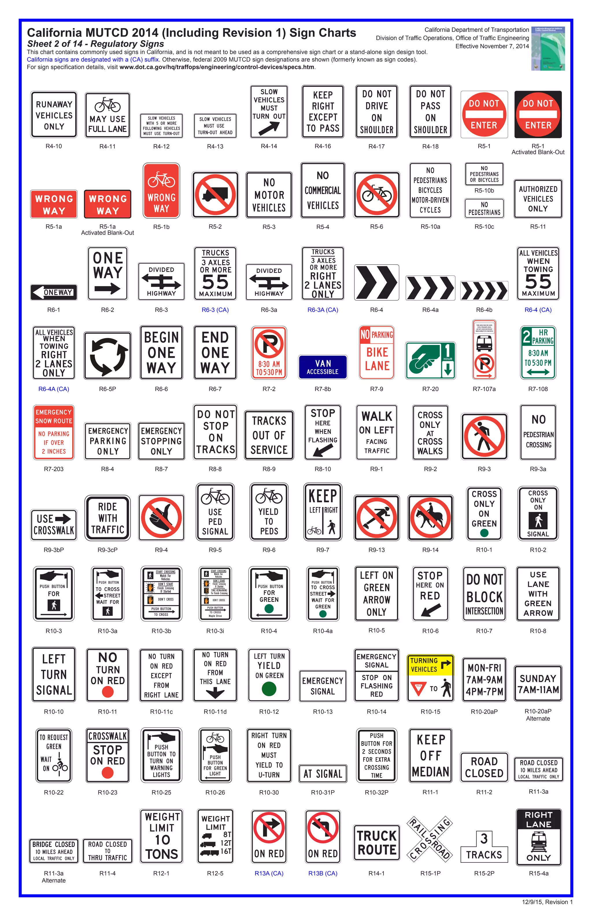 California MUTCD Sign Charts | PDF