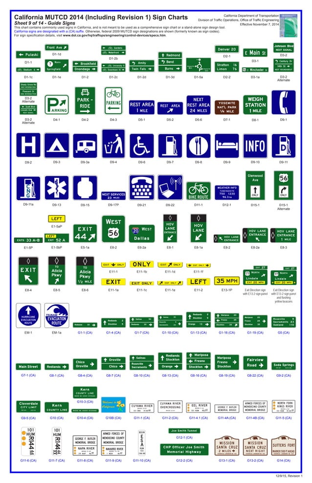 California MUTCD Sign Charts | PDF