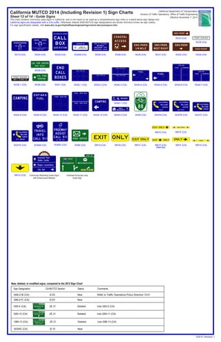 California MUTCD Sign Charts | PDF