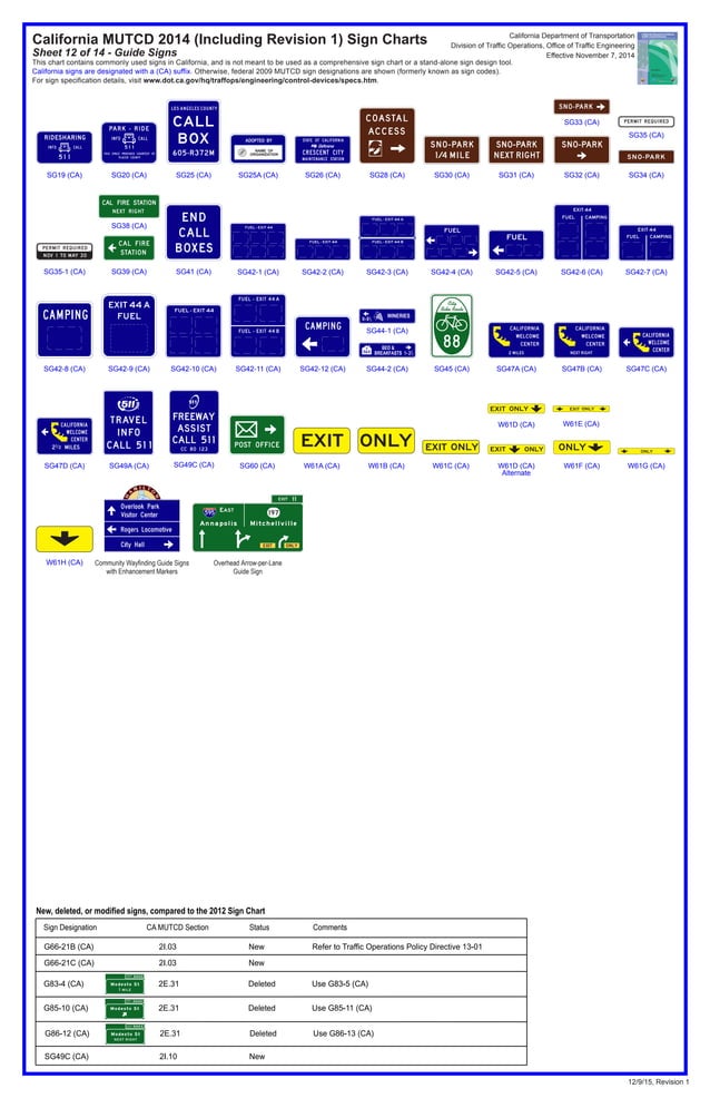 California MUTCD Sign Charts | PDF