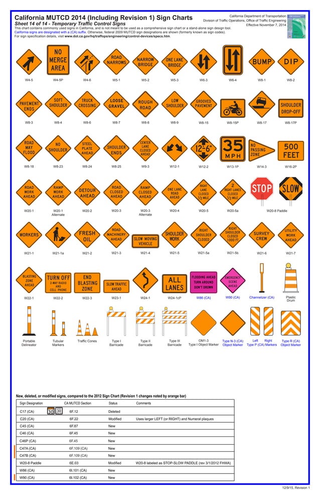 California MUTCD Sign Charts | PDF