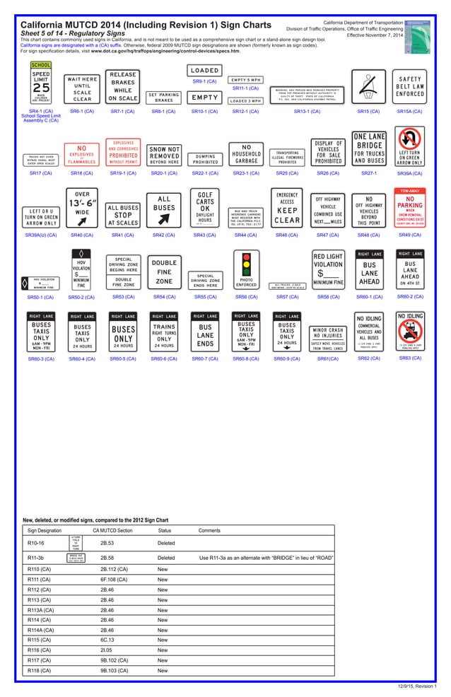 California MUTCD Sign Charts | PDF