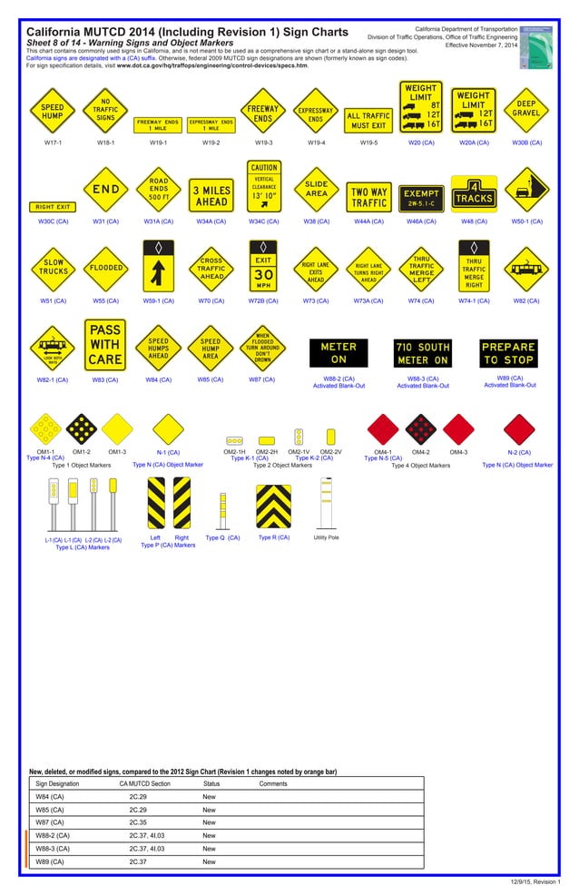 California MUTCD Sign Charts | PDF