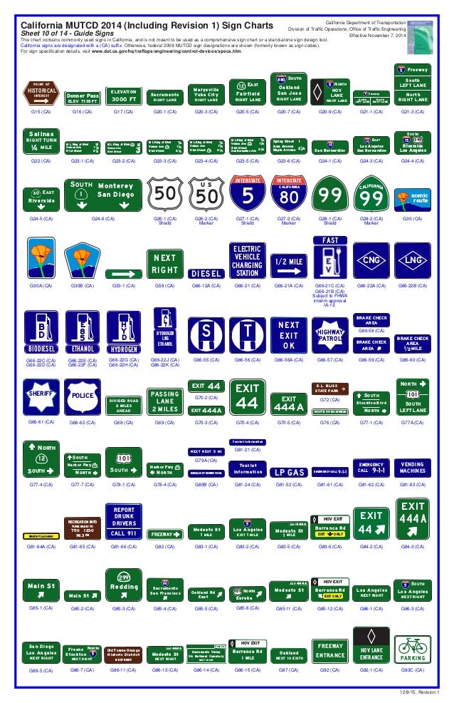 California Mutcd Sign Charts