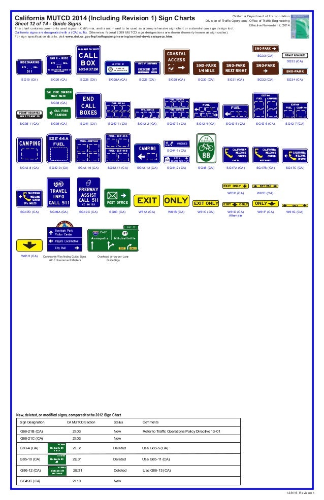 California MUTCD Sign Charts