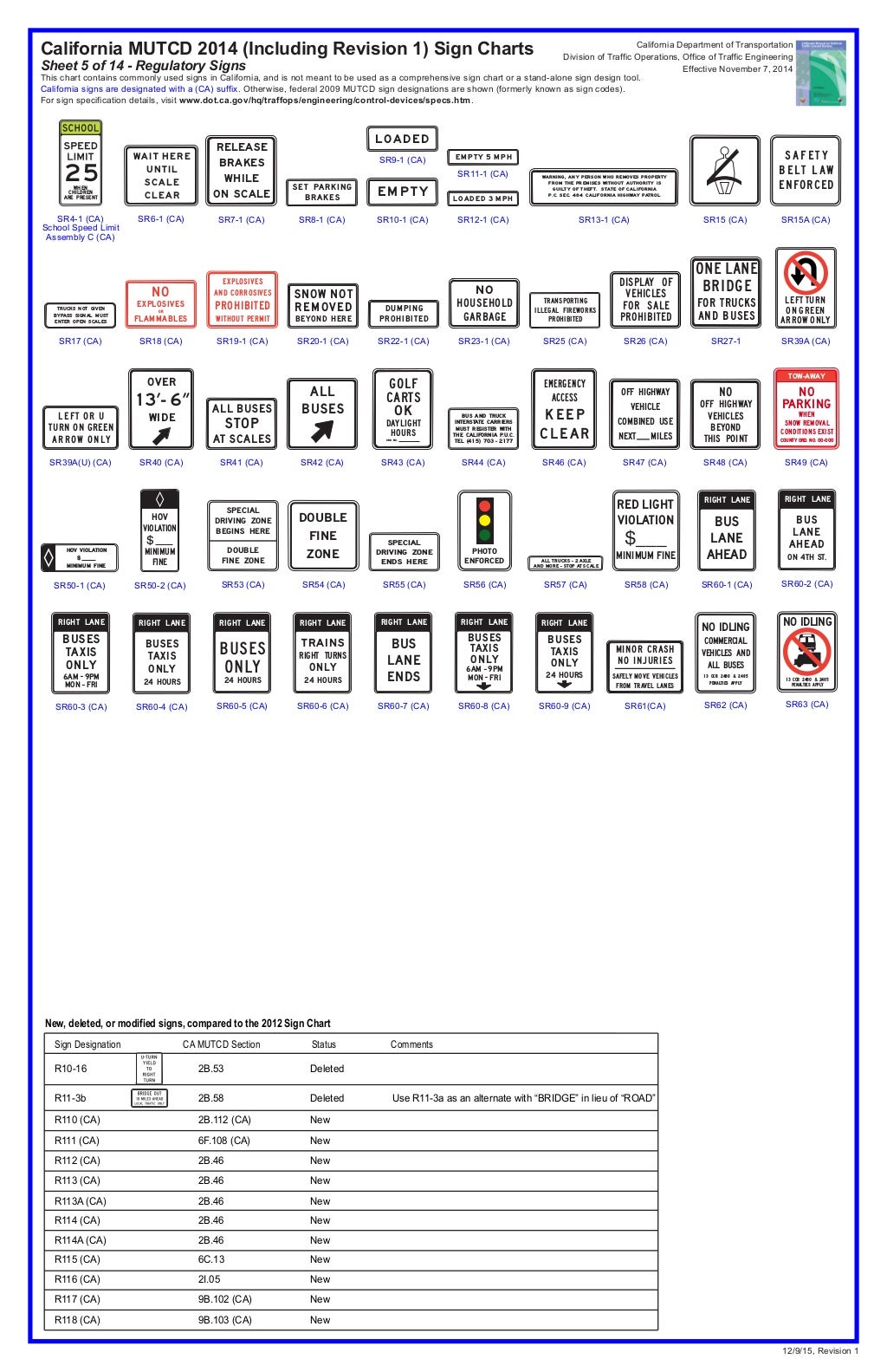 California MUTCD Sign Charts