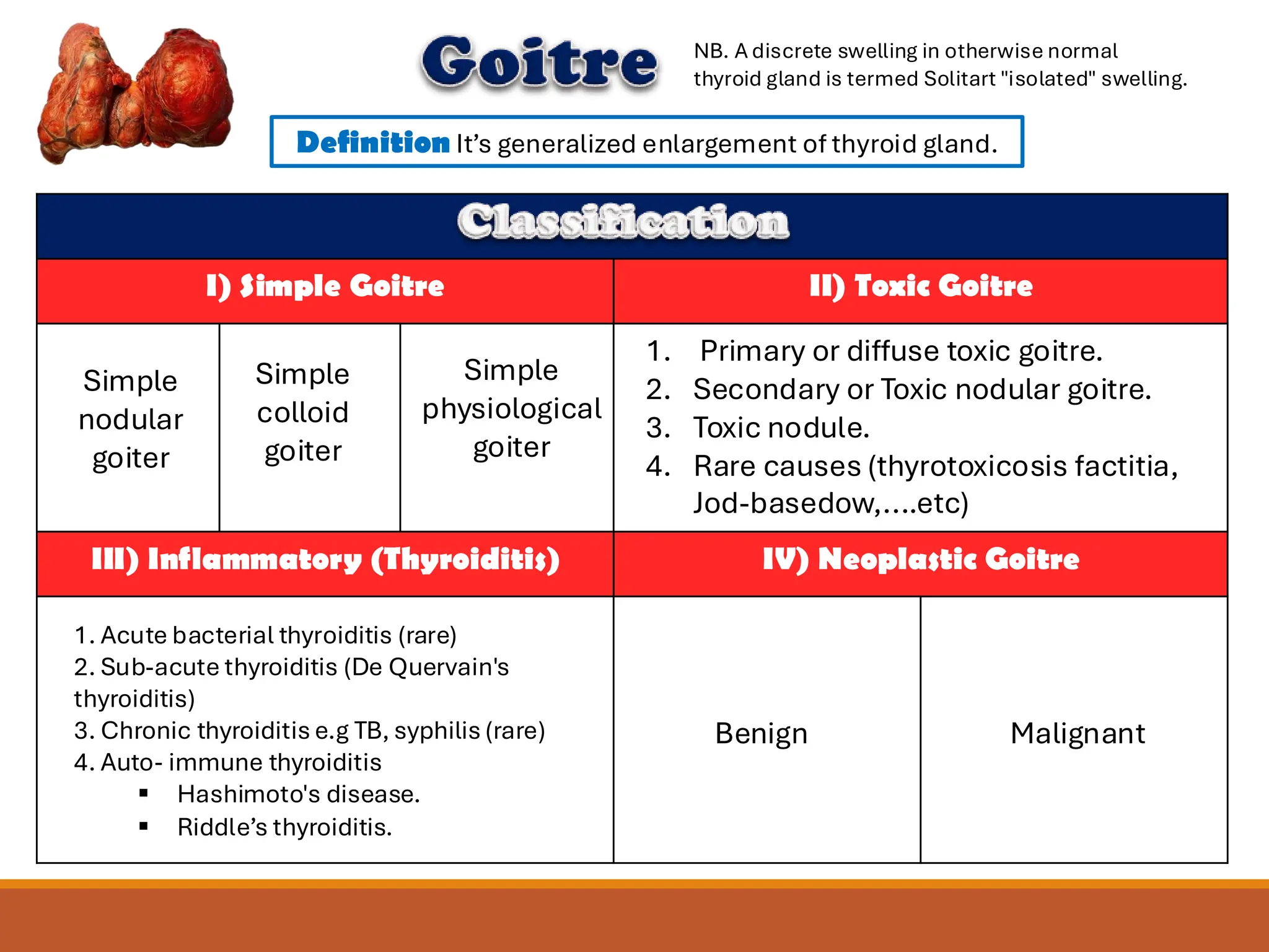 CA & Simple Goitre , surgery, Faculty of medicine .pdf