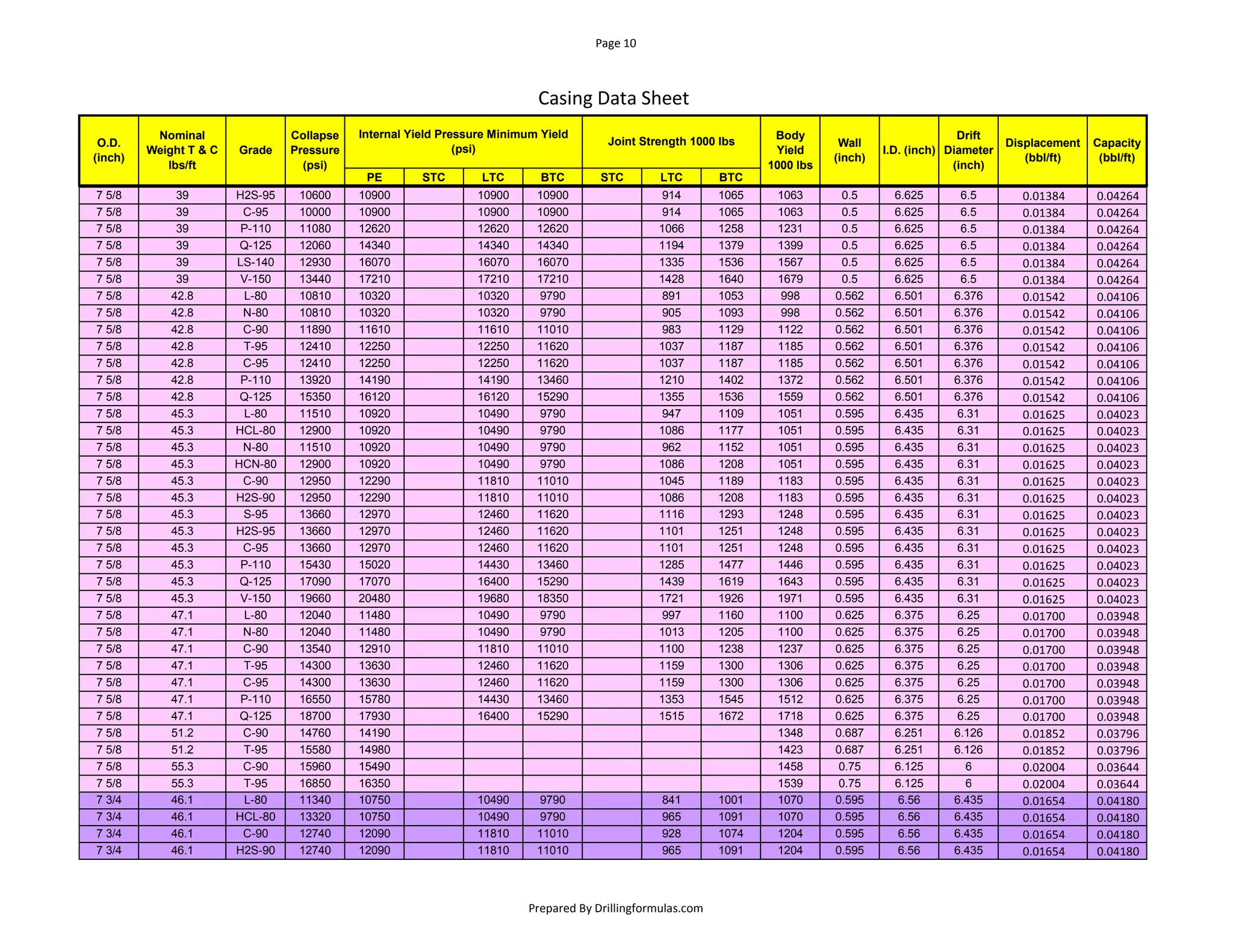 Casing data-sheet | PDF