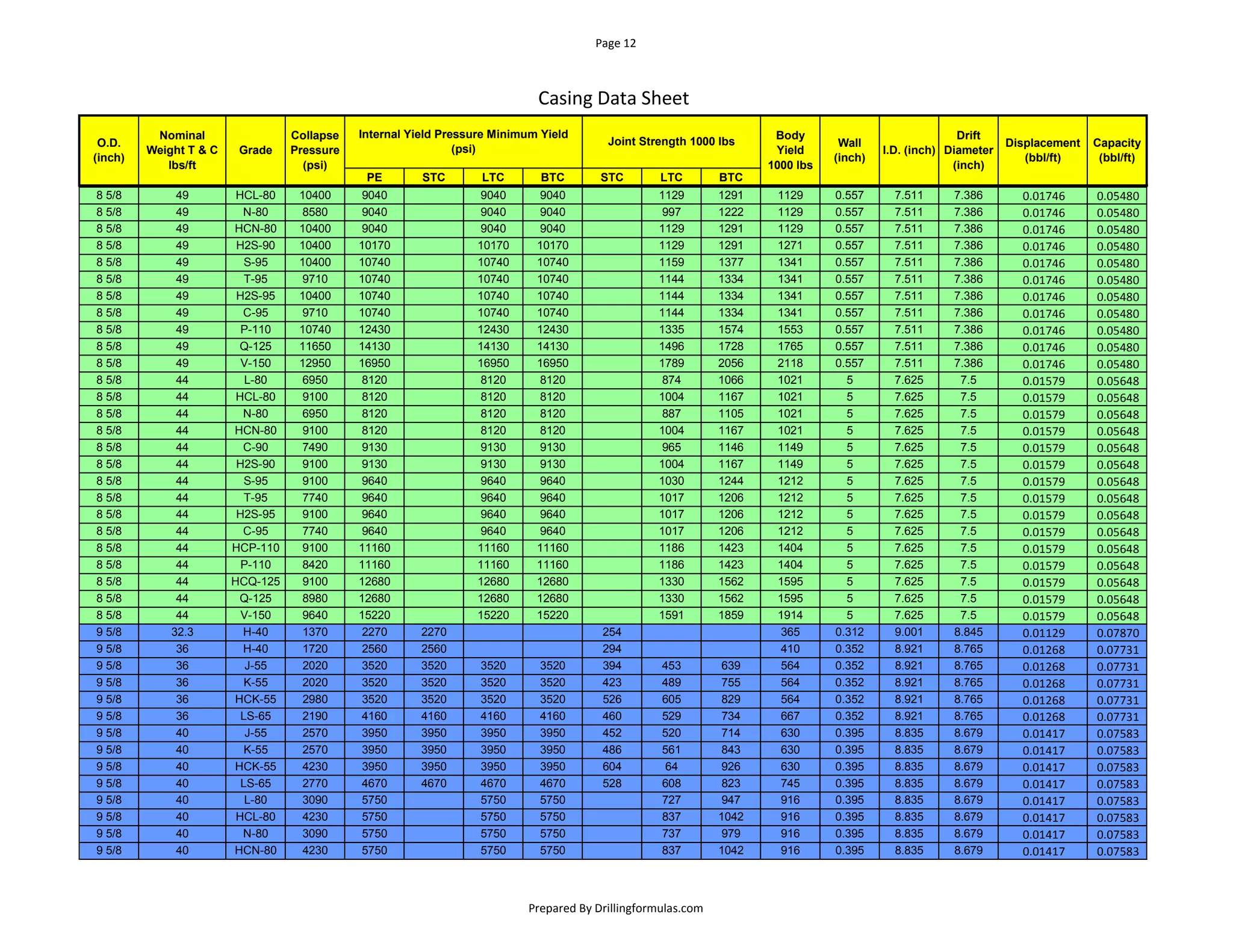 Casing data-sheet | PDF