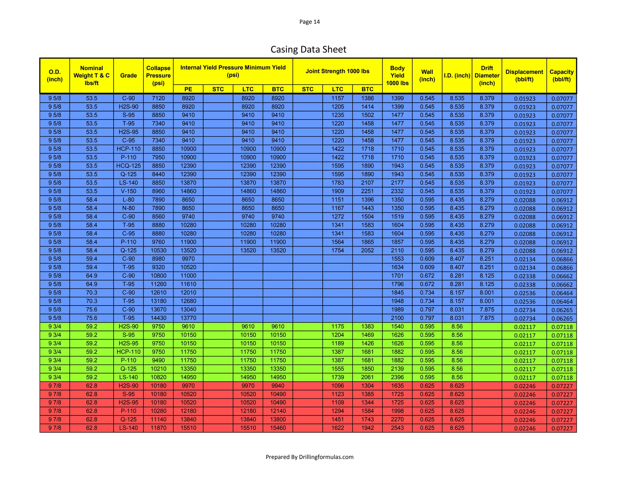 Casing data-sheet | PDF