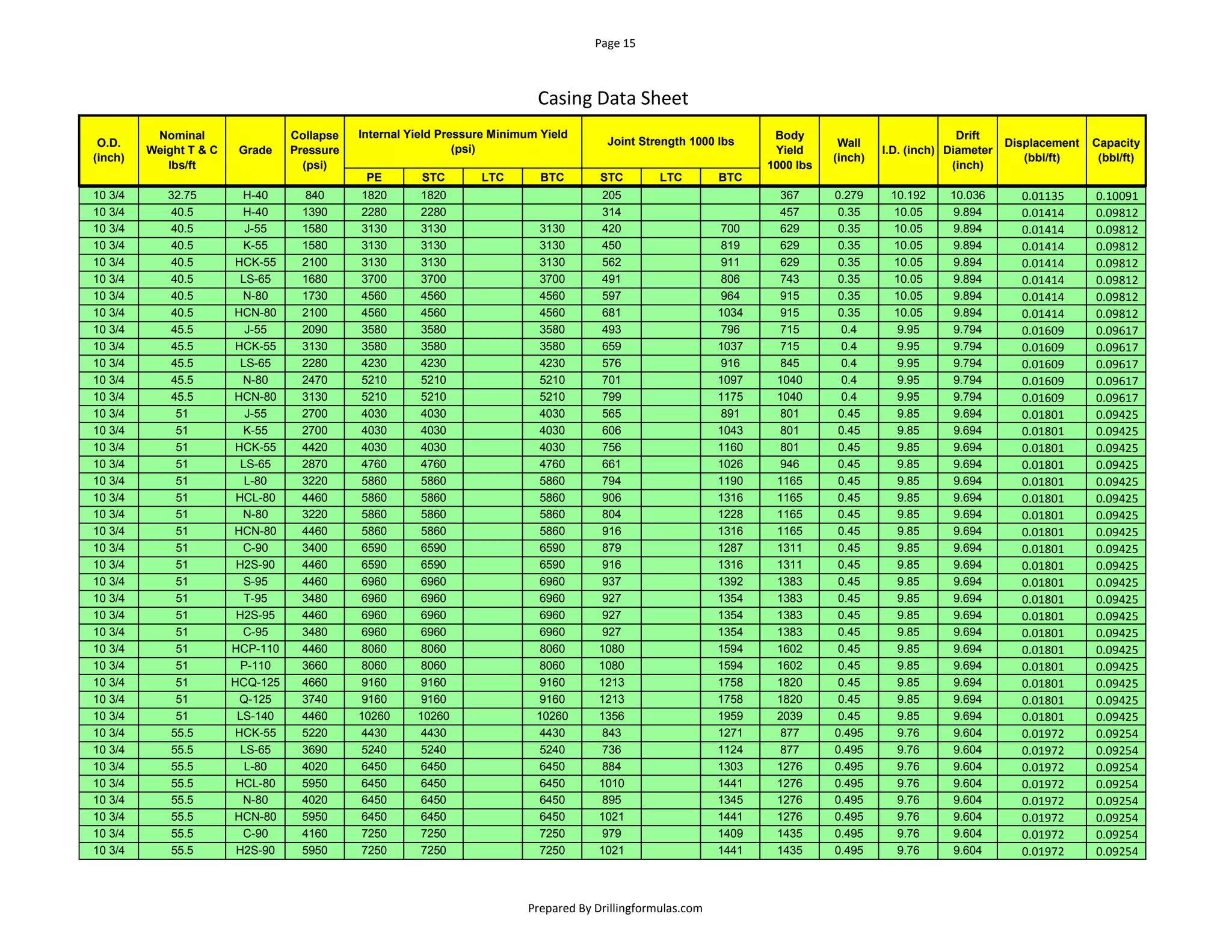 Casing data-sheet | PDF