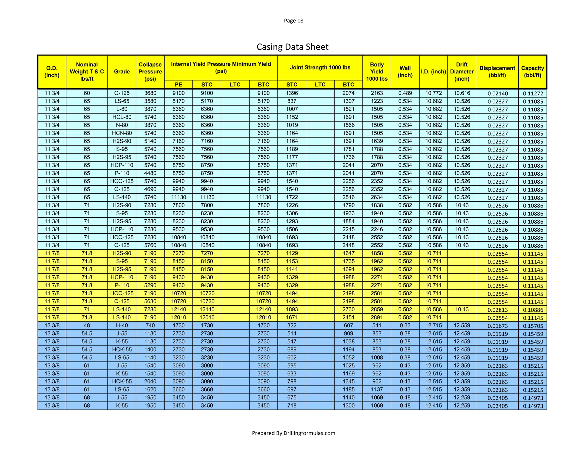 Casing data-sheet | PDF