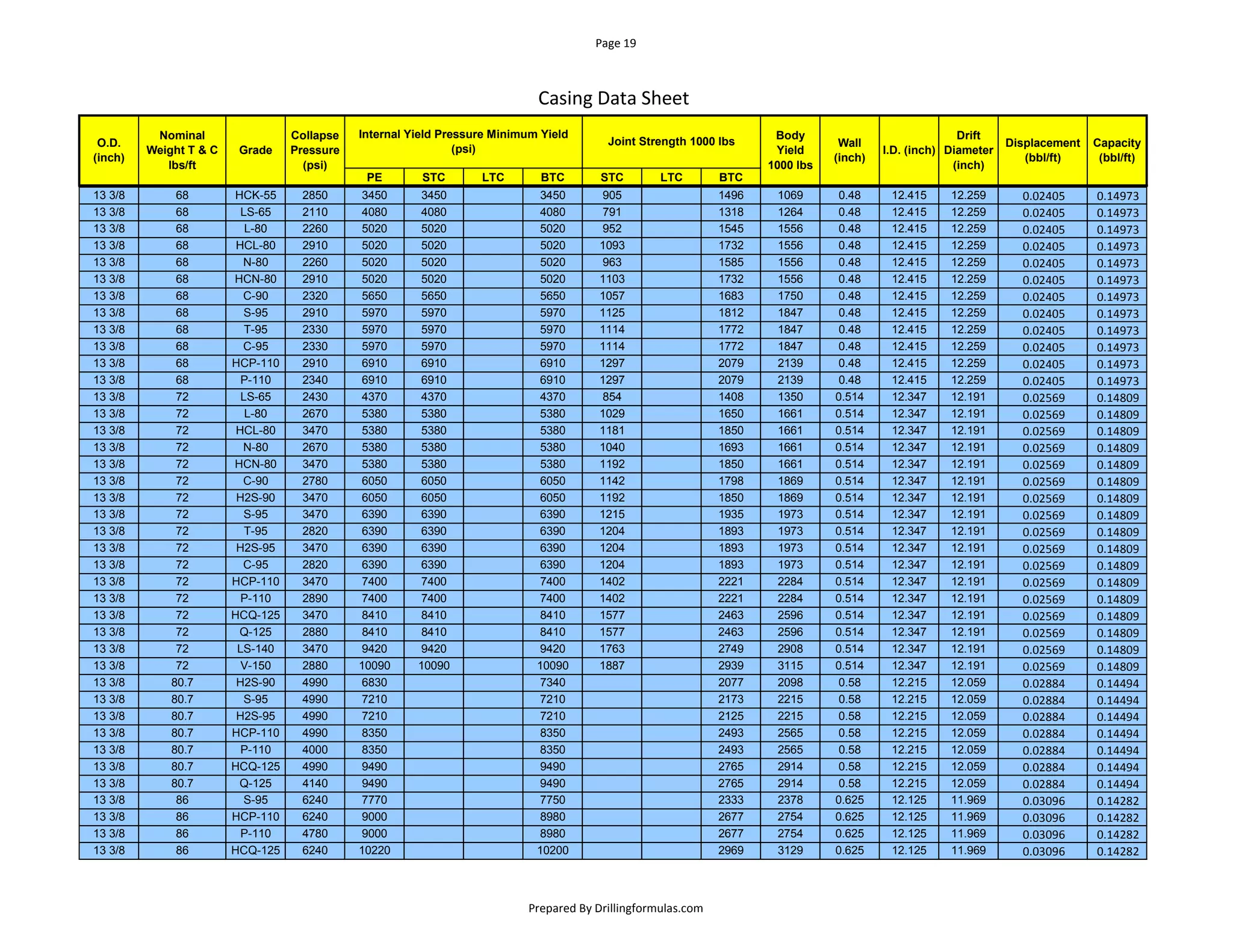 Casing data-sheet | PDF