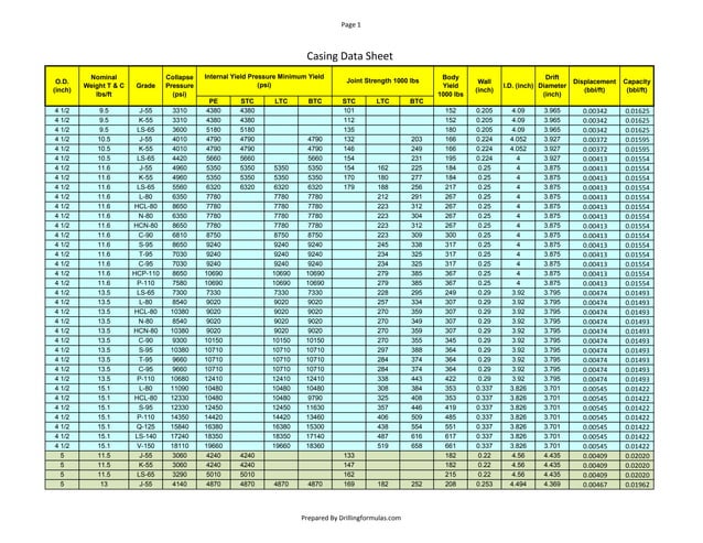 Casing data-sheet | PDF