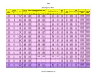 Casing data-sheet | PDF