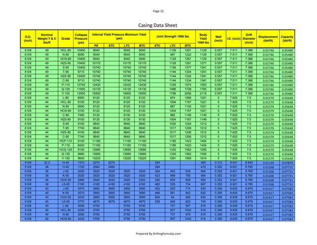 Casing data-sheet | PDF