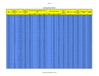 Casing data-sheet | PDF