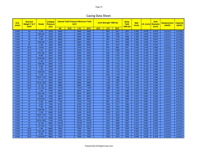 Casing data-sheet | PDF