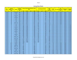 Casing data-sheet | PDF