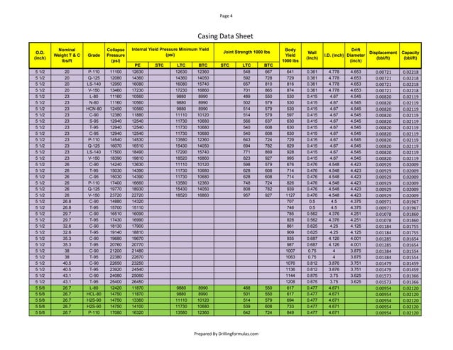 Casing data-sheet | PDF