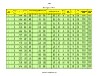 Casing data-sheet | PDF