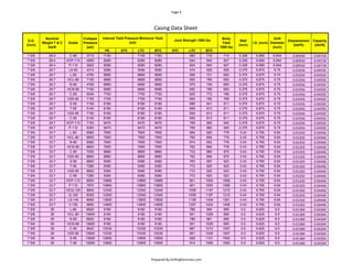 Casing data-sheet | PDF