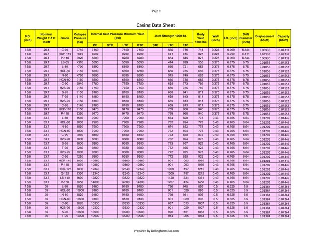 Casing data-sheet | PDF
