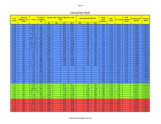 Casing data-sheet