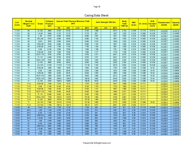 Casing data-sheet
