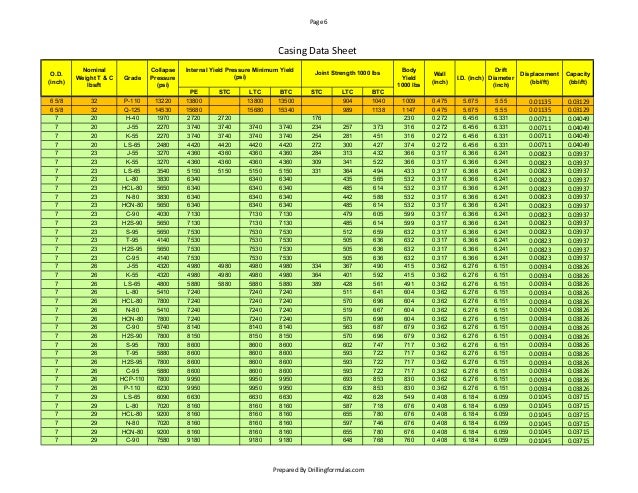 Casing data-sheet