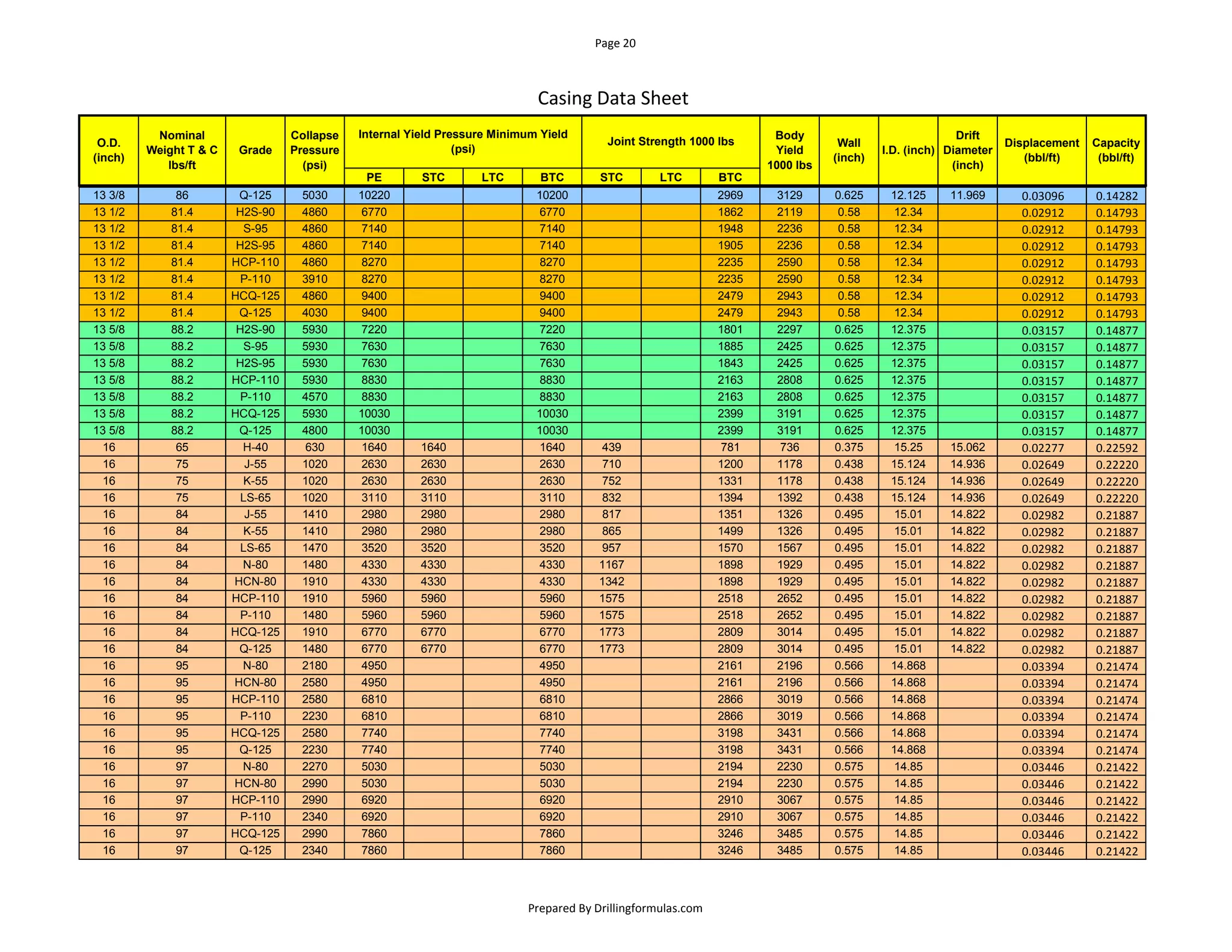 Casing data-sheet | PDF