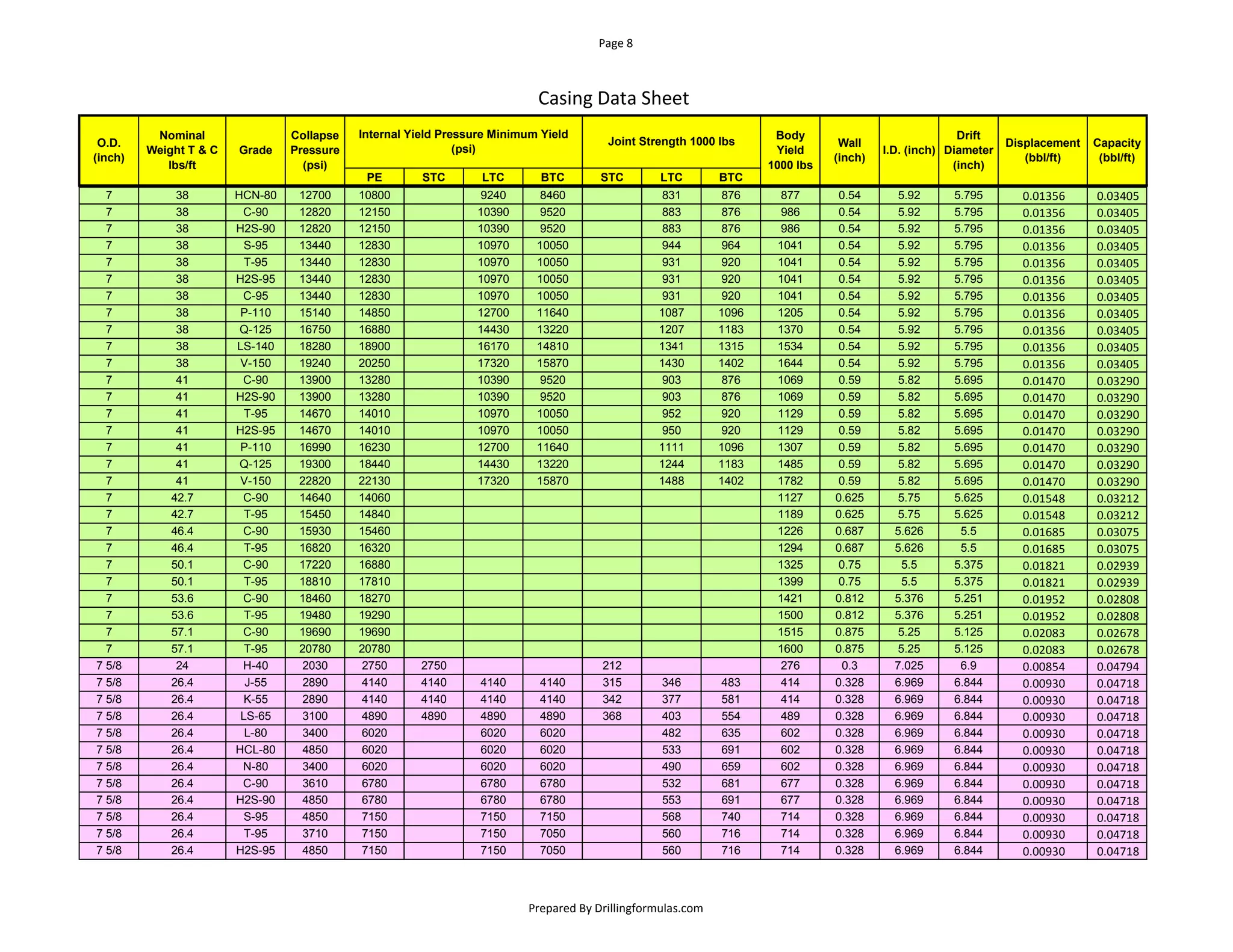 Casing data-sheet | PDF