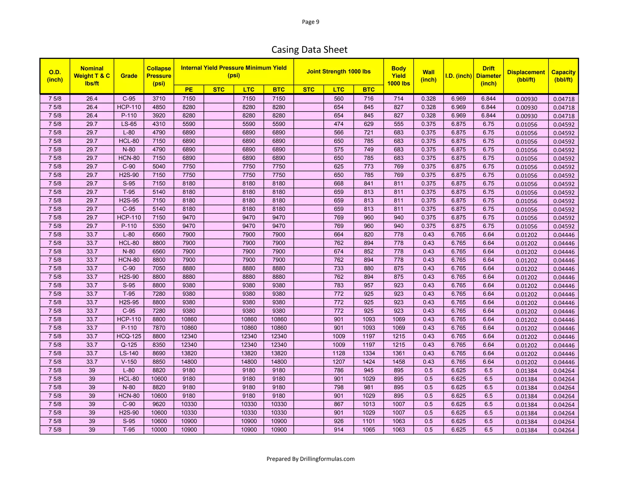 Casing data-sheet | PDF