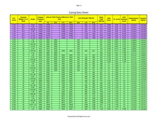Casing data-sheet | PDF