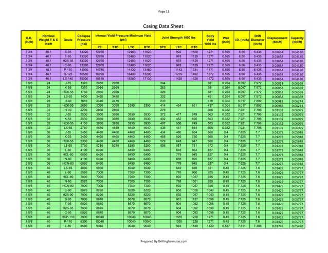 Casing data-sheet | PDF