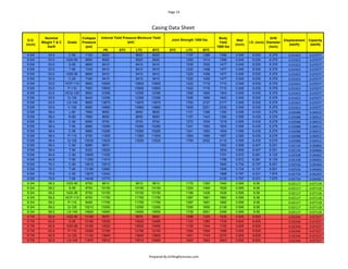 Casing data-sheet | PDF