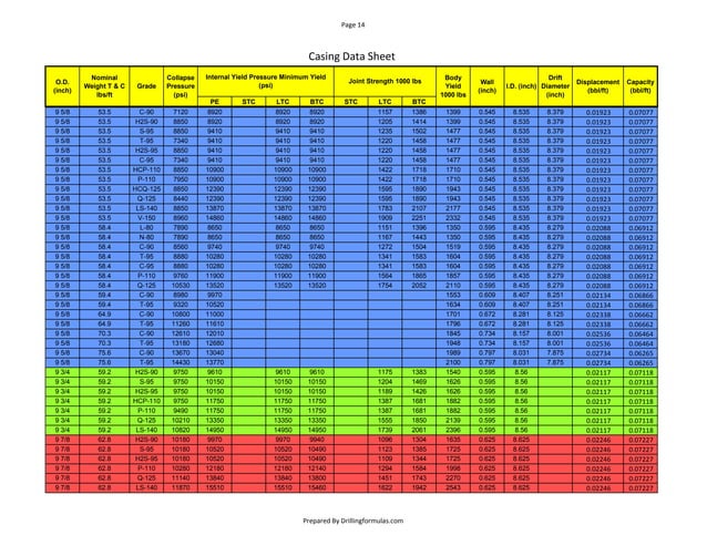 Casing data-sheet | PDF
