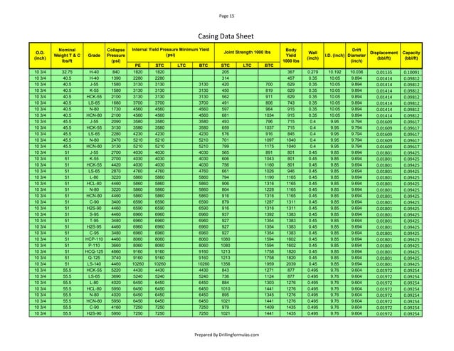 Casing data-sheet | PDF