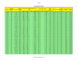 Casing data-sheet | PDF