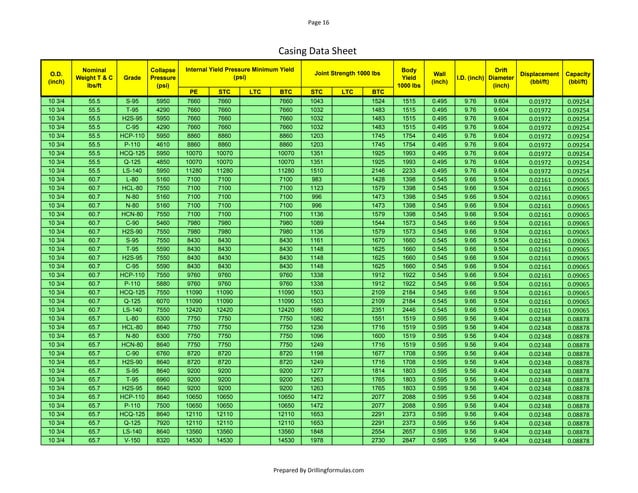 Casing data-sheet | PPT