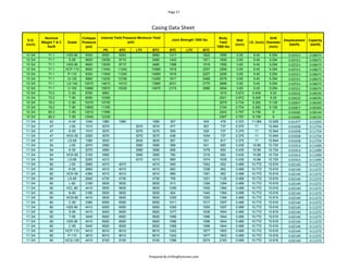 Casing data-sheet | PDF