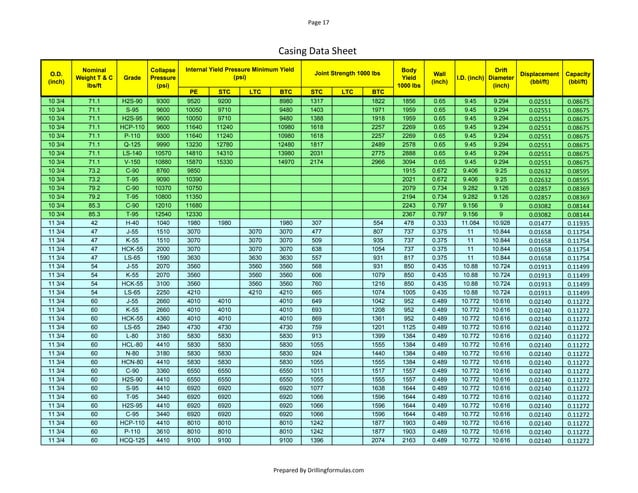 Casing data-sheet | PDF