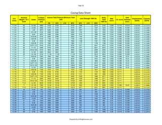 Casing data-sheet | PDF