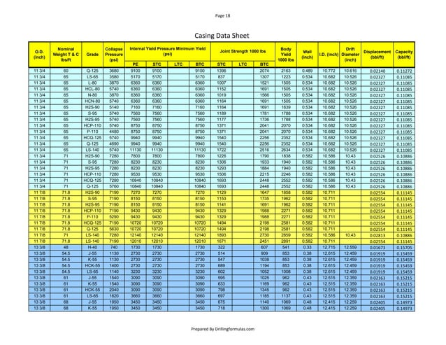 Casing data-sheet | PDF