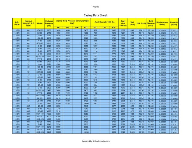 Casing data-sheet | PDF