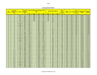 Casing data-sheet | PDF