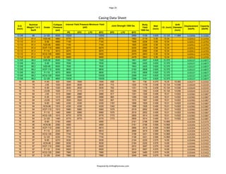 Casing data-sheet | PDF