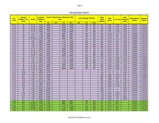 Casing data-sheet | PDF